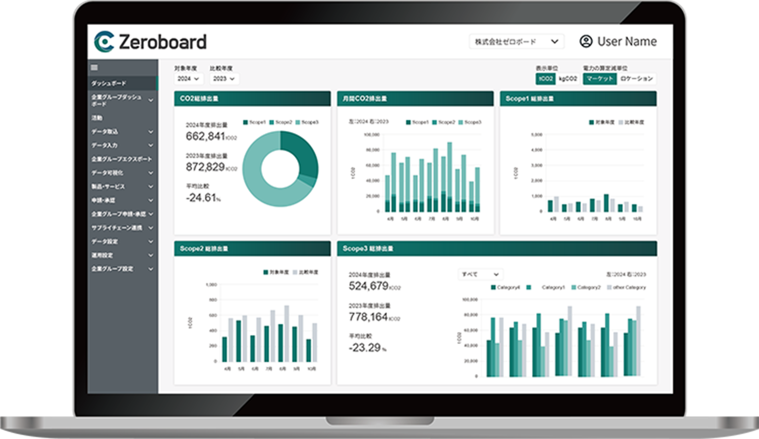Zeroboard | GHG排出量算定・可視化ソリューション